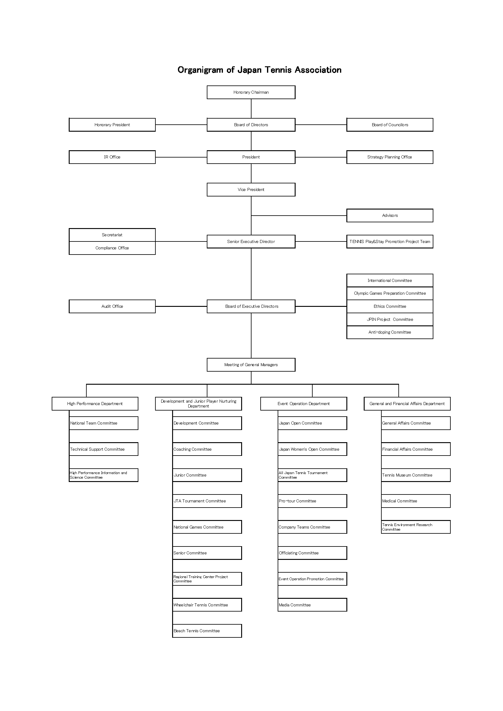 About JTA | JAPAN TENNIS ASSOCIATION