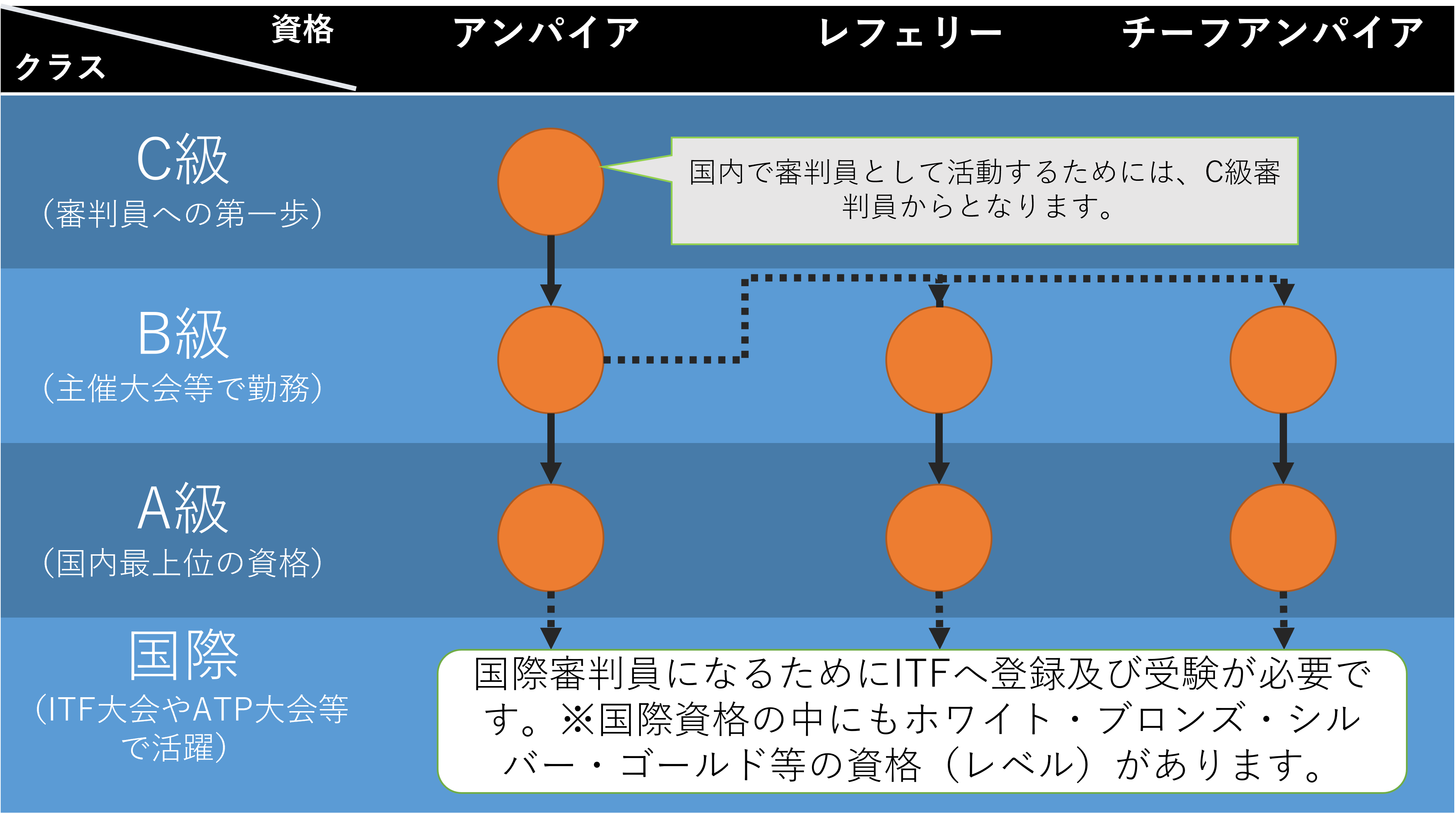 JTA審判員サイト | 日本テニス協会公式サイト